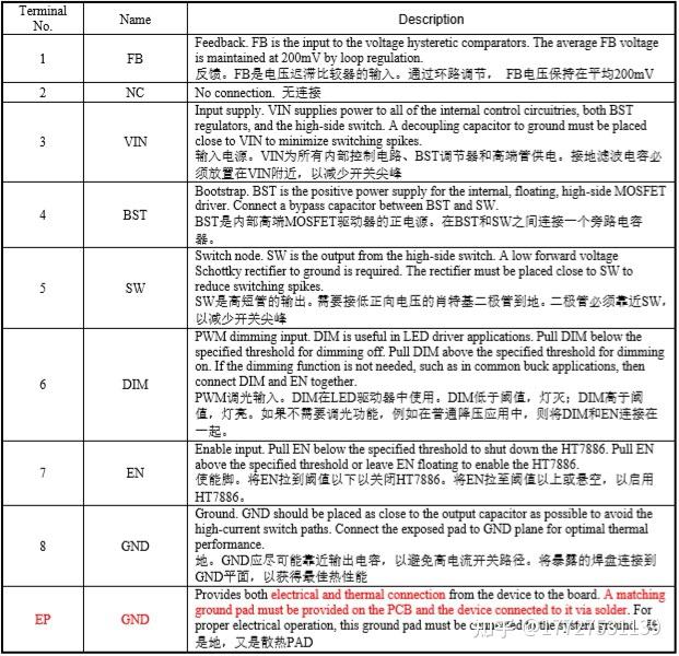 MP9486/HT7886 100V输入3.5A输出DC-DC降压IC产品介绍 - 知乎
