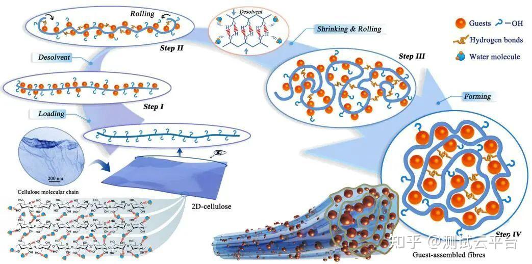 成果斐然！这个团队，连发1篇Nat. Mater.+2篇JACS！ - 知乎