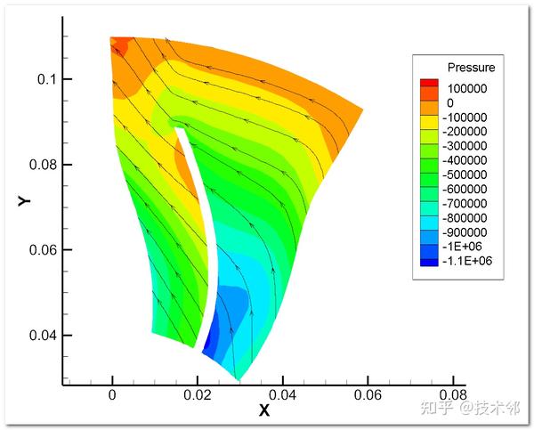 Ansys Cfx计算结果来通过tecplot 绘制云图流线图 知乎