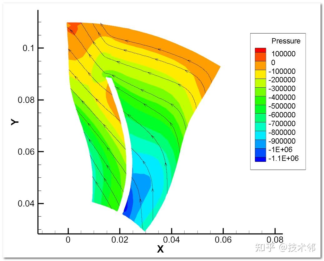 ANSYS CFX计算结果来通过Tecplot 绘制云图/流线图 - 知乎