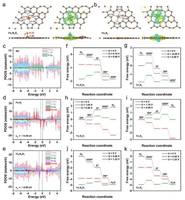 何成/李智君AM：Fe SAs/NC助力Zn-空气电池 - 知乎