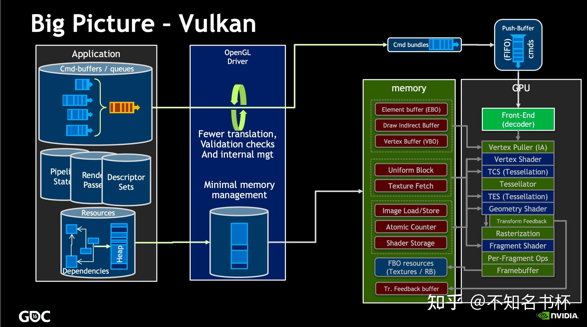 理解Vulkan同步(Synchronization) - 知乎