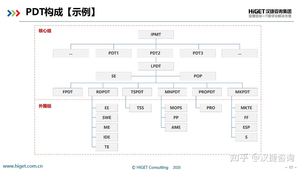 PDT经理的角色认知 - 知乎