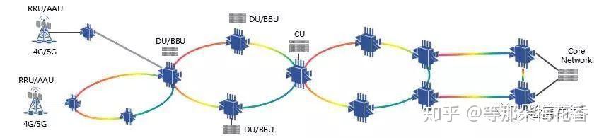 FlexE、FlexO与OTN - 知乎