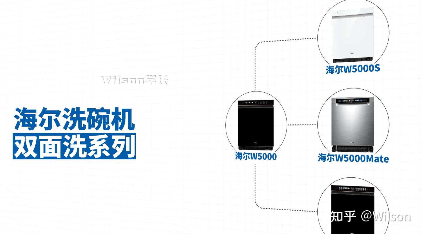海尔洗碗机W5000 Plus全方位测评，你想知道的都在这了