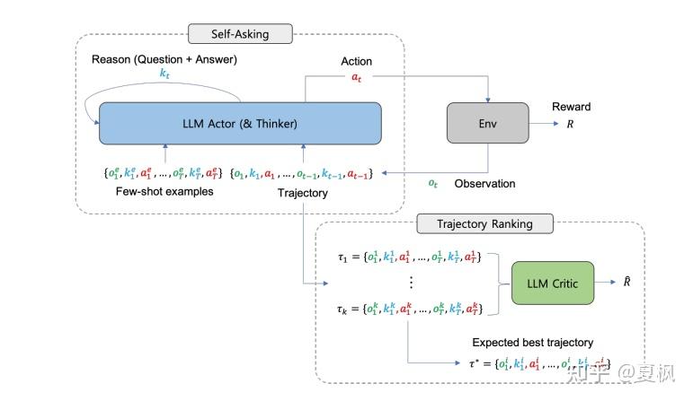 ICLR'24 大语言模型智能体最新研究进展 - 知乎