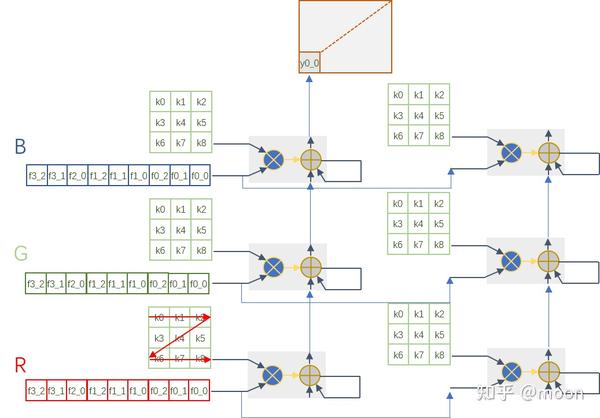 深入理解DNN加速器中的基本单元——DSP - 知乎