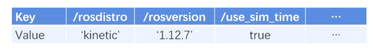ROS通信机制详解：Service与Parameter Server的工作原理与应用场景 - 知乎