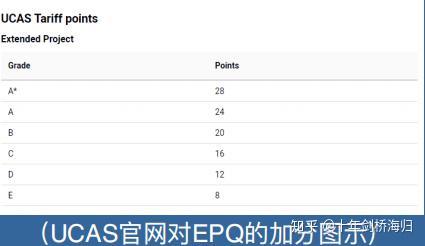 EPQ是个什么课？ - 知乎