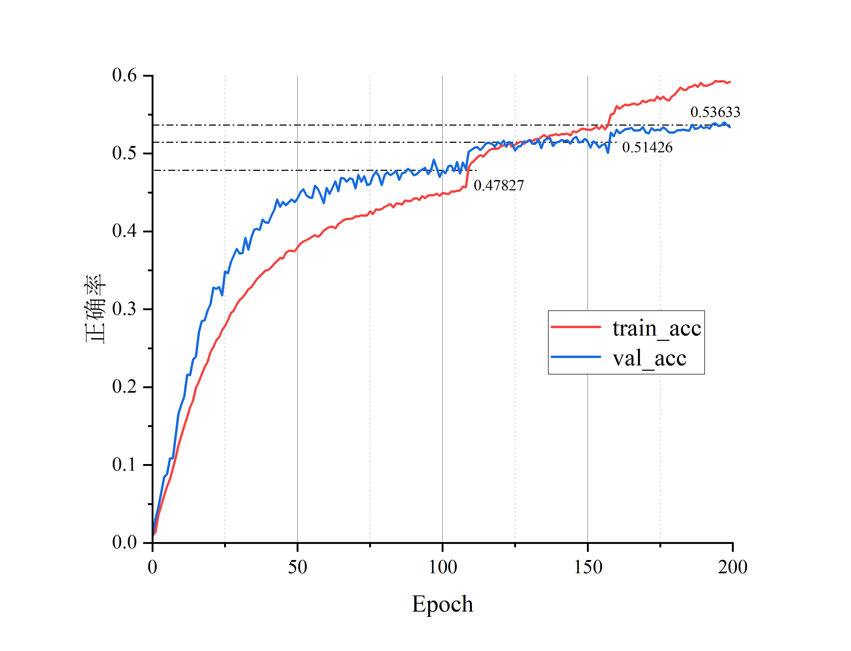 Alexnet算法及Kaggle使用教程 - 知乎