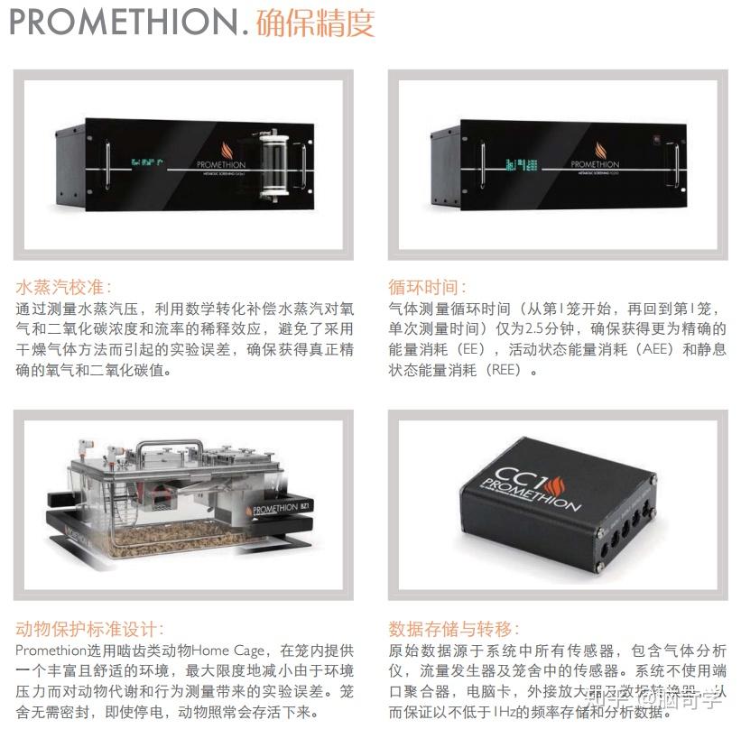深度解析Promethion小动物代谢与行为学表型分析系统的技术参数及行业优势 - 知乎