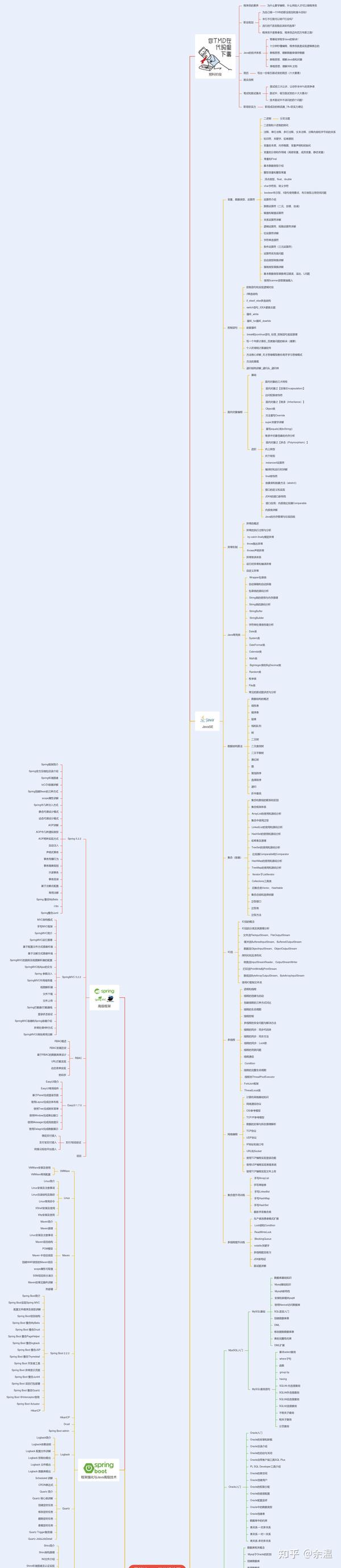 《java学习指南》java学习资料、路线图、方法、面试技巧,你想要的java知识全都有! 知乎 3411