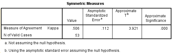 SPSS详细操作：一致性检验和配对卡方检验 - 知乎
