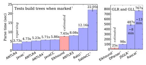 用Golang和Antlr4实现词法解析器 - 知乎