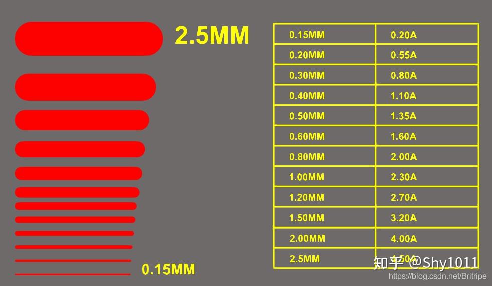 PCB走线宽度_过孔与电流 - 知乎