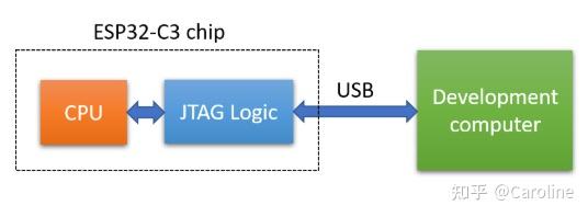 esp32c3使用openocd调试程序 - 知乎