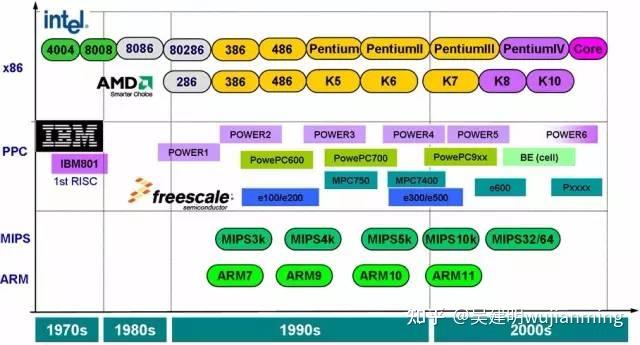 PowerPC技术与市场杂谈 - 知乎