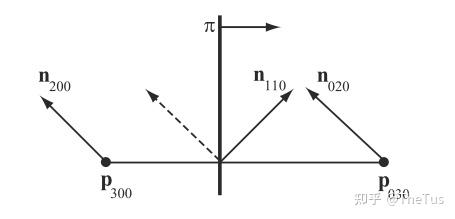 计算机图形学：曲线与曲面 - 知乎