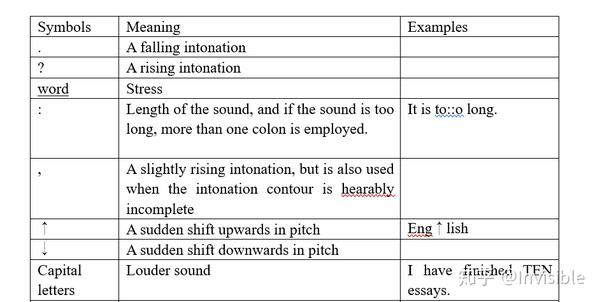 An Introduction to Jefferson Transcription System - 知乎