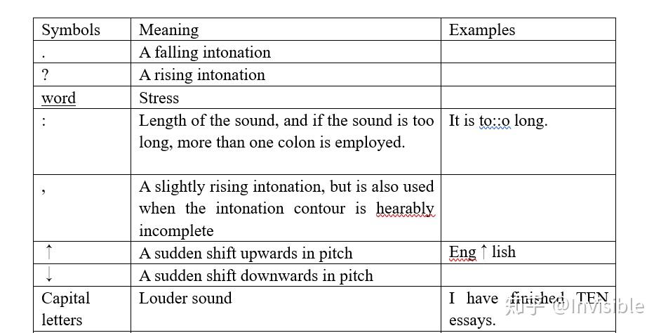 An Introduction to Jefferson Transcription System - 知乎