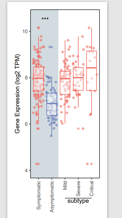 跟着 Cell 学作图 | 箱线图+散点(组间+组内差异分析) - 知乎