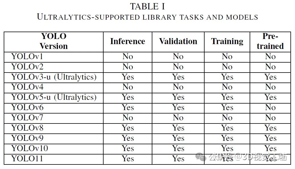 哪款YOLO最适合你？精度、速度谁最优？首次全面评估YOLO家族和新成员YOLO11！ - 知乎