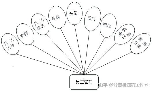 【附源码】办公OA系统(源码+数据库+万字文档齐全)java开发ssm框架 - 知乎