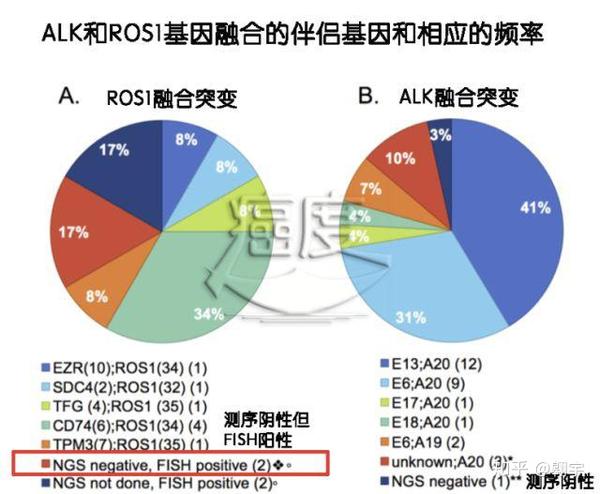 深度解析ALK和ROS1阳性突变肺癌靶向药物的复杂耐药机制 - 知乎
