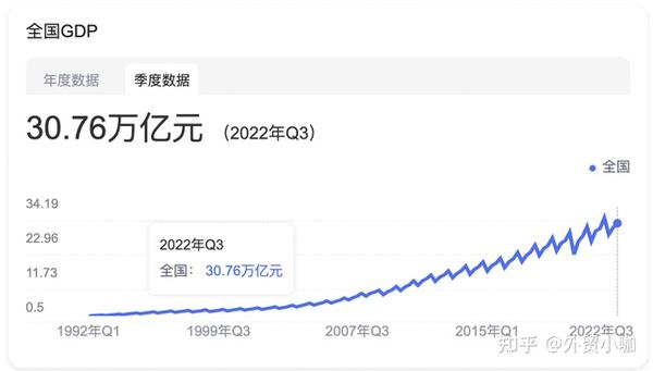 整理全球人均GDP排行榜前十名国家！世界各国GDP排行榜前十名 - 知乎