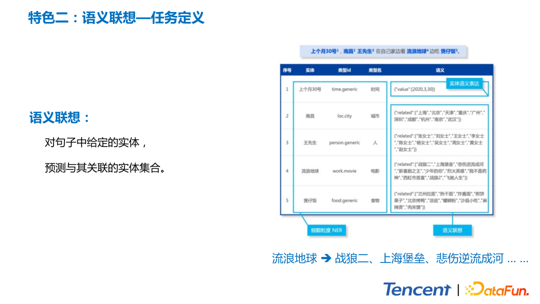 腾讯智能写作助手“文涌”（Effidit）关键技术揭秘 - 知乎