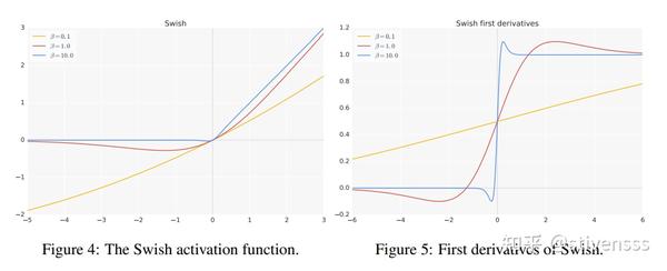 激活函数 - 知乎
