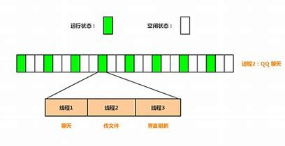 多线程如何在 C 中实现？ - 知乎