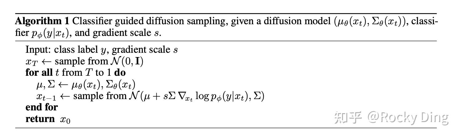 深入浅出完整解析扩散模型DDPM、DDIM、SDE、Classifier/Classifier-Free Guidance、Rectified ...
