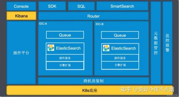 几种多模态向量检索引擎的了解与思考Faiss 、milvus、Proxima、vearch、Jina - 知乎