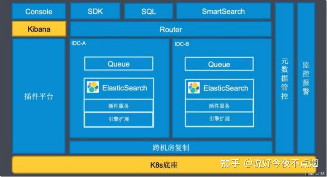 几种多模态向量检索引擎的了解与思考Faiss 、milvus、Proxima、vearch、Jina - 知乎