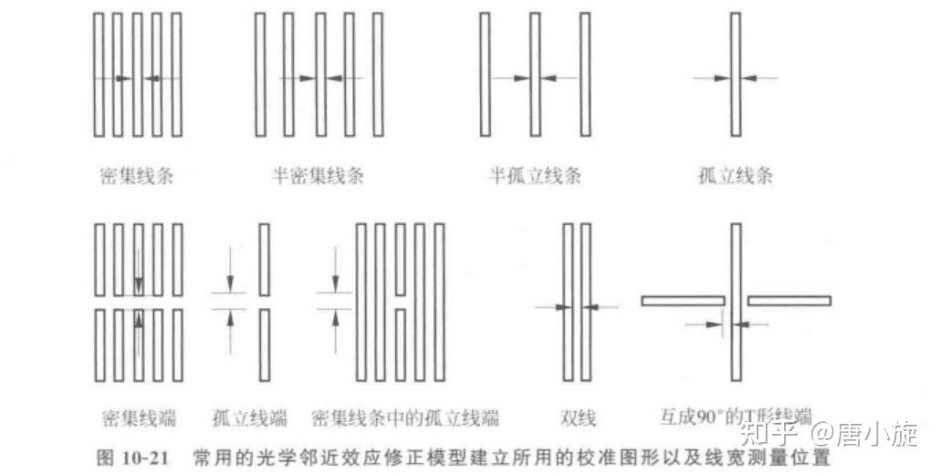 半导体FAB常用名词 - 知乎