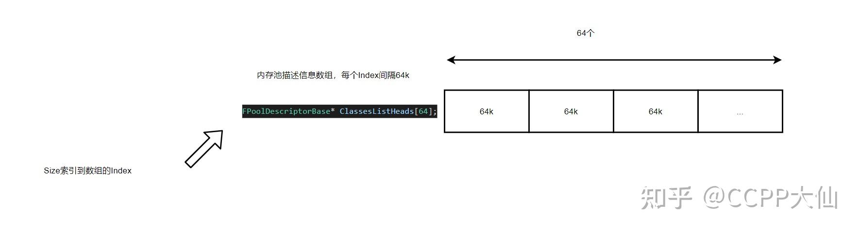万字长文介绍对比常用的UE5虚幻引擎内存分配器 - 知乎