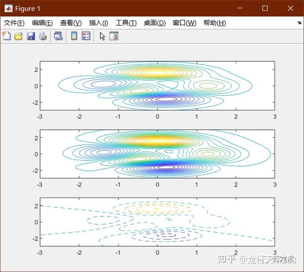 MATLAB contour 2 matlab-contour-2