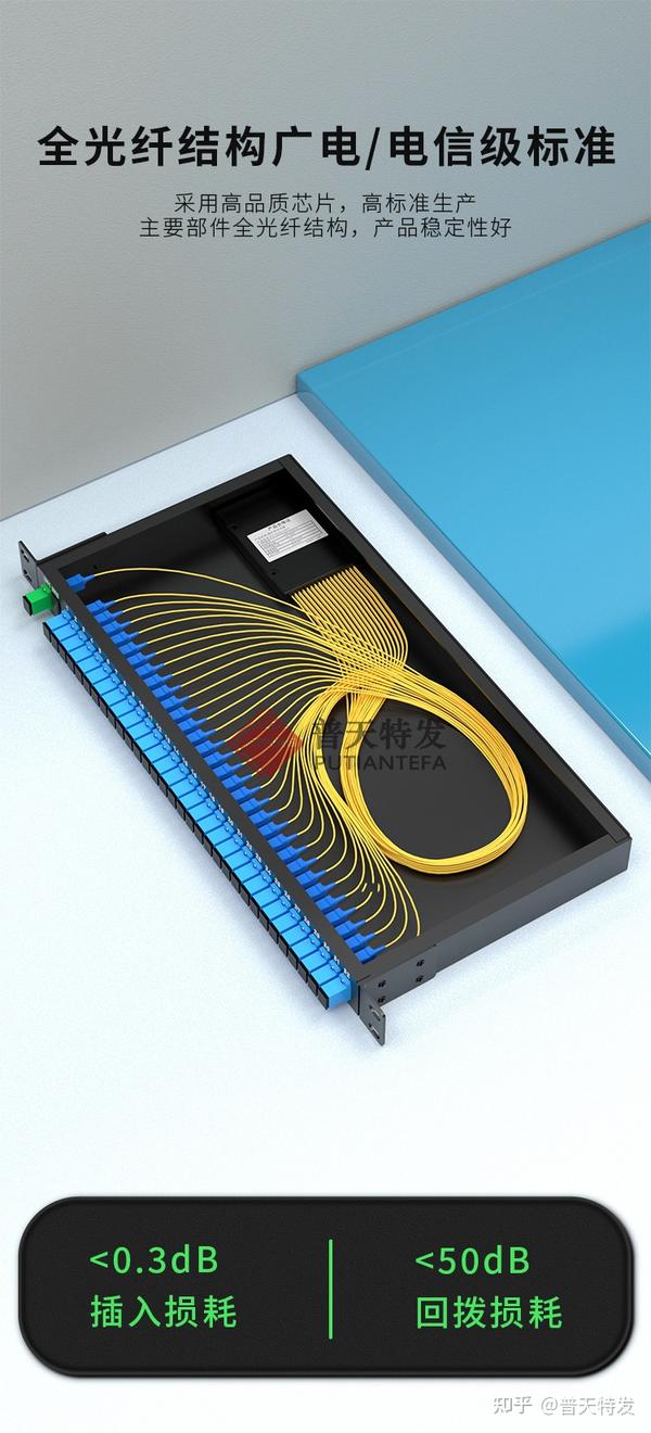 机架式PLC平面波导型光分路器,1U 19英寸SC/UPC,单模1分16,1分32,1分64 - 知乎