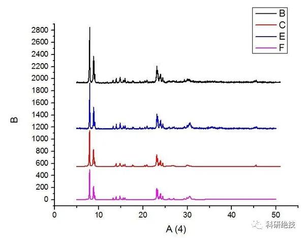 科研教程 | 利用Jade和Origin软件轻松绘制XRD精细谱图，你get到了吗？ - 知乎