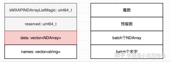 MXNET 之 NDArray - 知乎