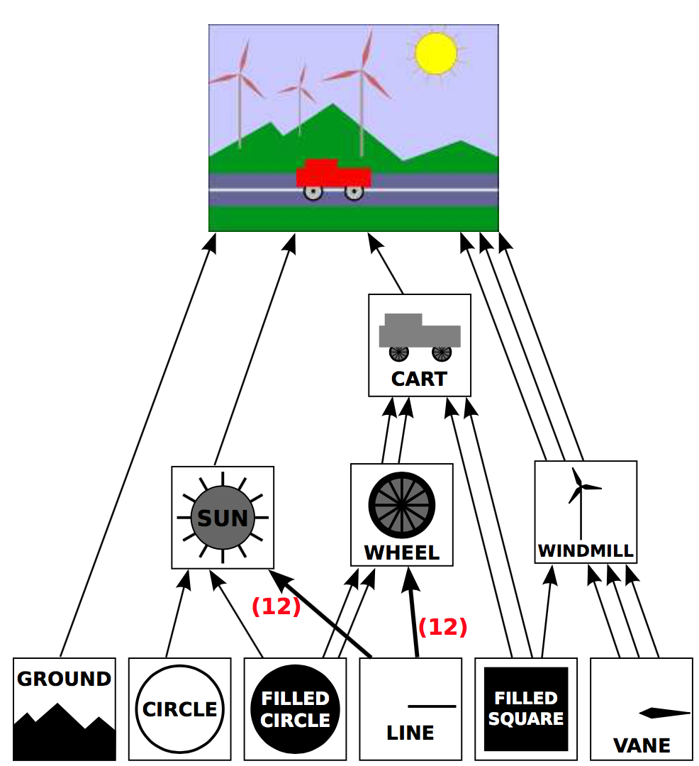 计算机图形学的等级模式-hierarchical modeling - 知乎