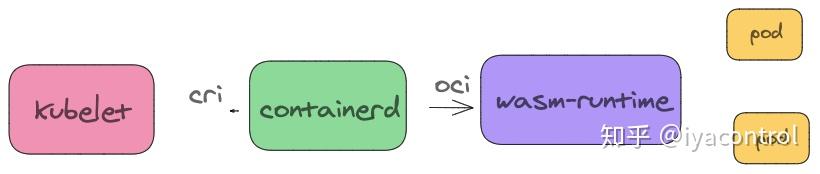 一文看懂 Container Runtime - 知乎