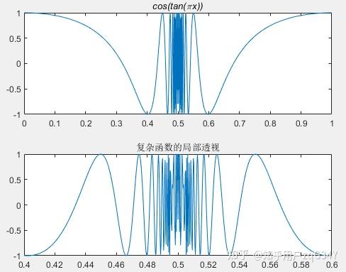 matlab——绘制图形的辅助操作 - 知乎