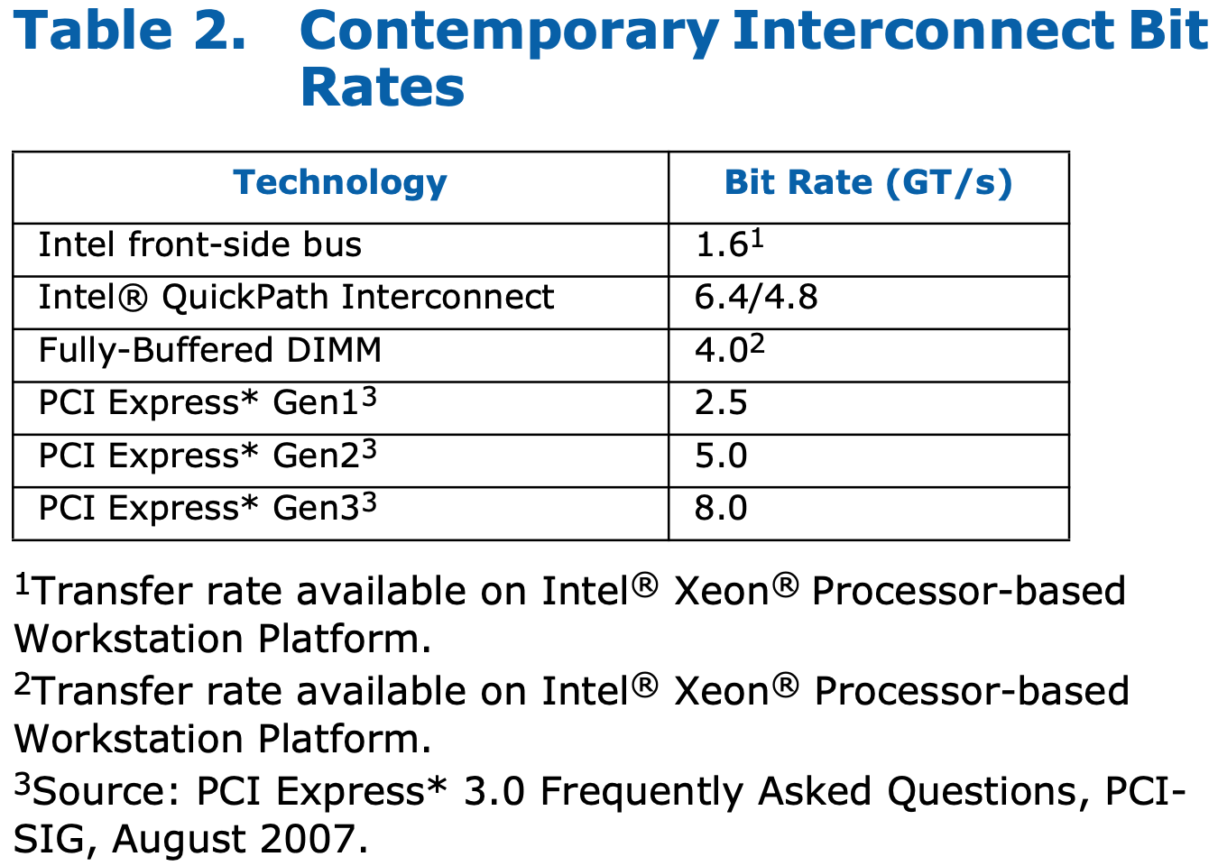 【怀旧篇】Intel QPI 简介 - 知乎
