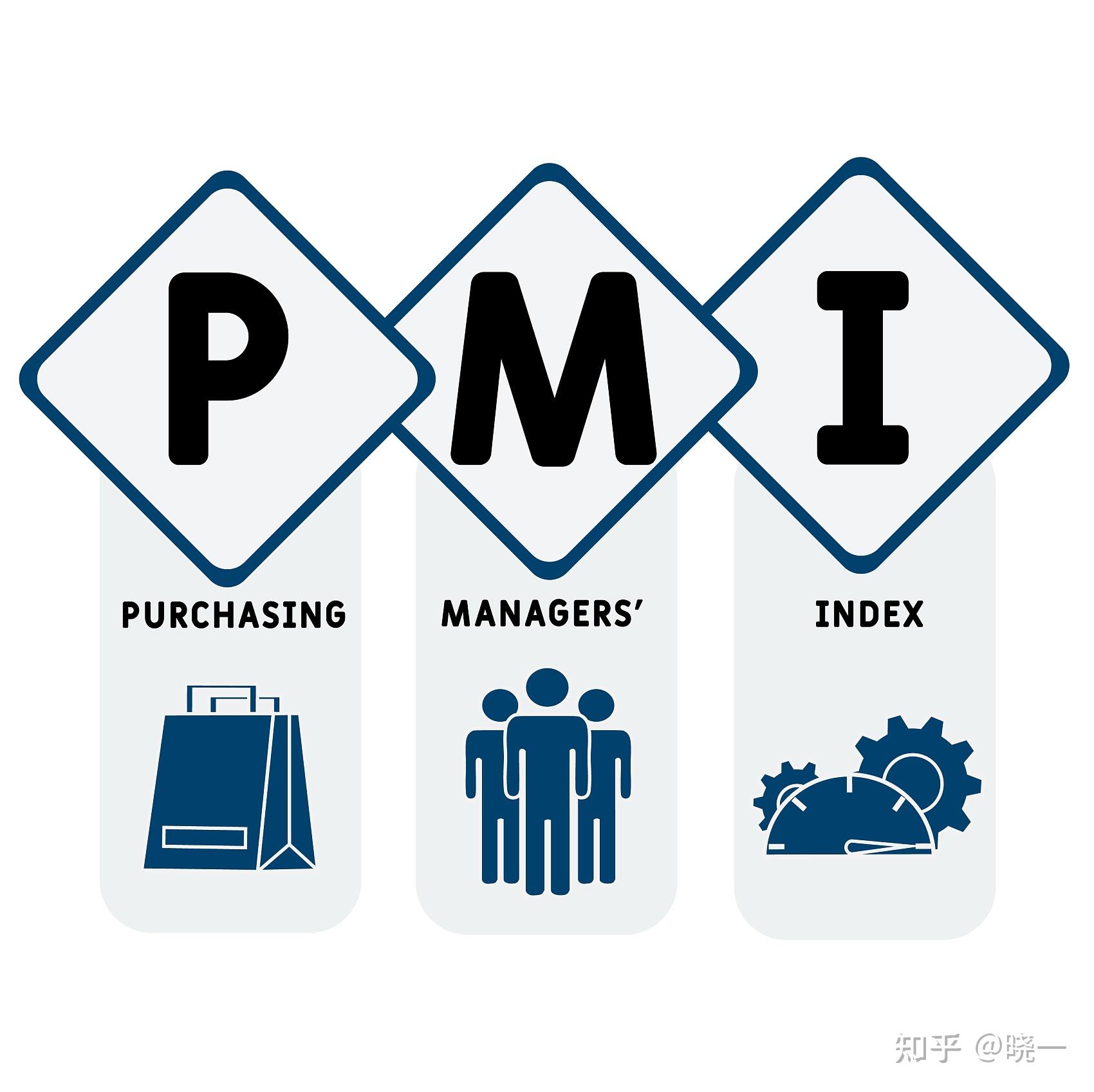 美国Markit制造业PMI指数与官方ISM制造业PMI的结果怎么不一样？ - 知乎