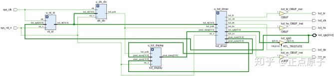 【正点原子fpga连载】第十七章 Tft Lcd字符和图片显示实验领航者zynq之linux开发指南 知乎