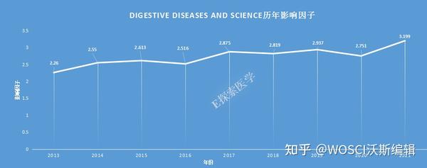 JCR3区、中科院3区的老牌期刊，初审平均23天，免版面费，年发文量400篇+，影响因子稳定 - 知乎