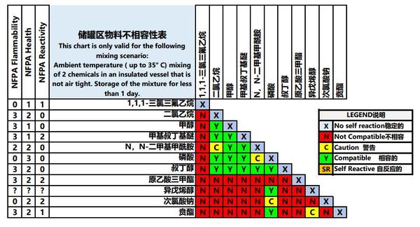 化学品相容性：CRW软件的应用 - 知乎