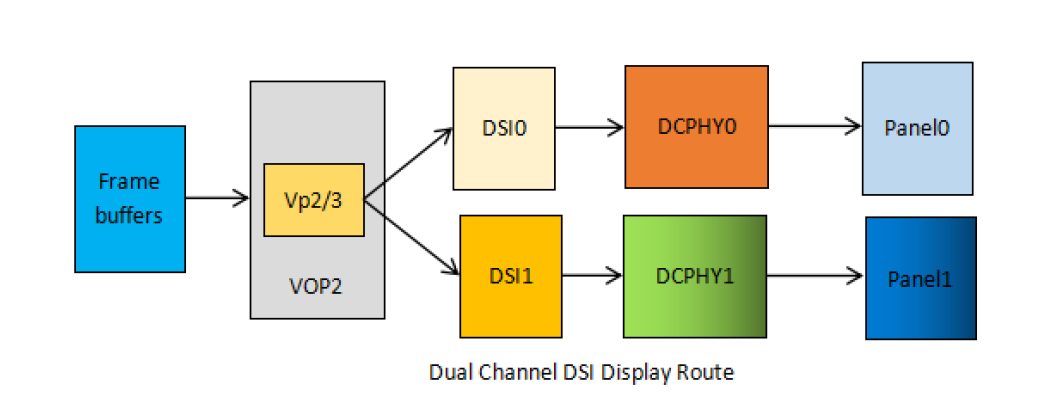 【DRM】DRM Display Driver Guide - 知乎